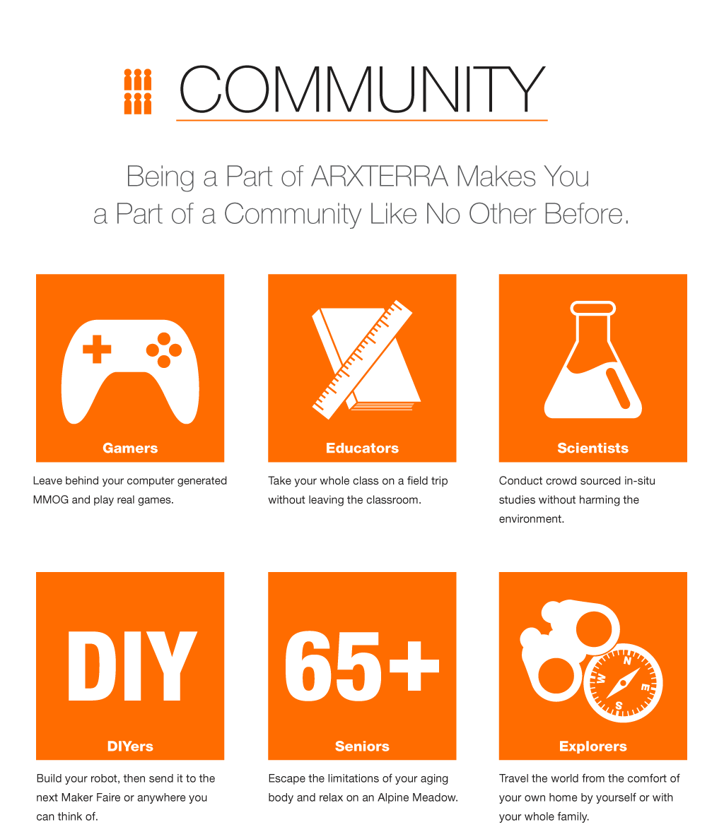 Arxterra – Telerobotic Parks