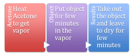 Acetone Vapor Bath – Arxterra