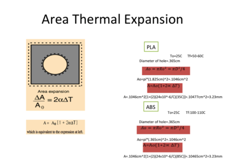 Area Thermal Expansion – Arxterra