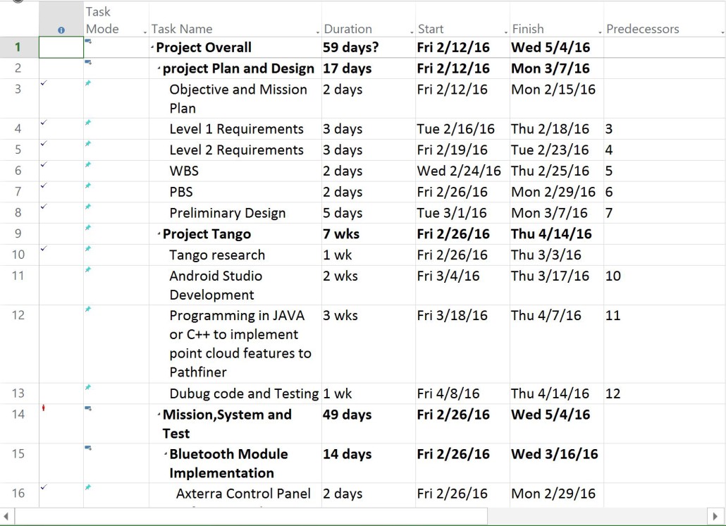 Spring 2016 Pathfinder Preliminary Project Plan Arxterra