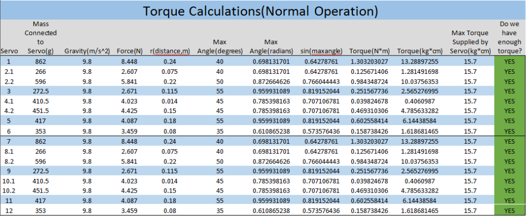 Spring 2016 RoFi: Torque Report – Arxterra