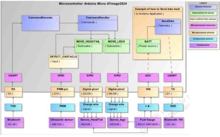 Spring 2016 Velociraptor: Updated Block Diagrams – Arxterra