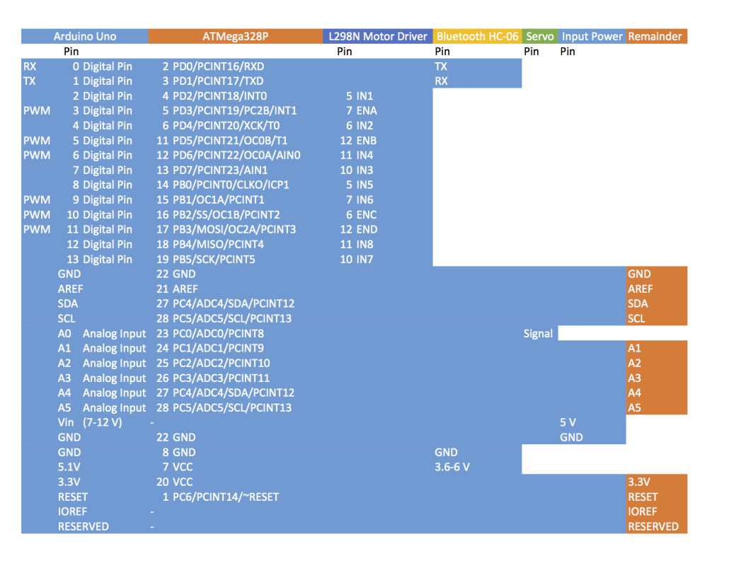 Spring 2016 AdBot System Block Diagram and Interface Matrix Definition ...