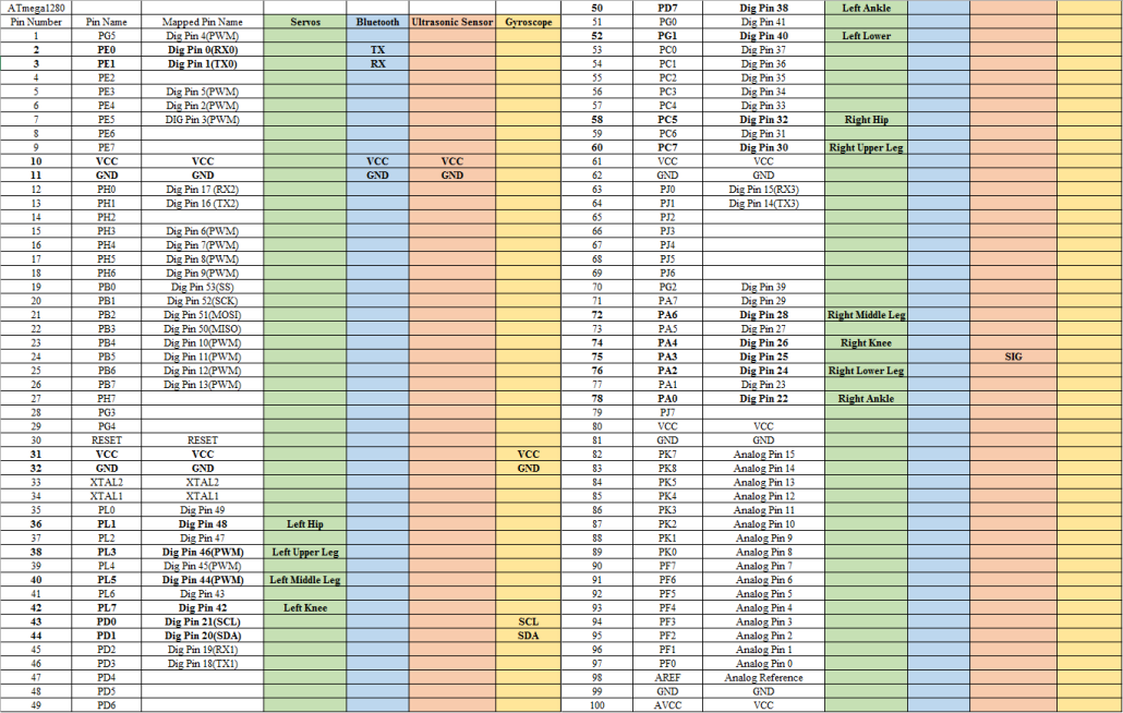 Spring 2016 RoFi: Finalized Fritzing Diagram, PCB Design, Alternative ...
