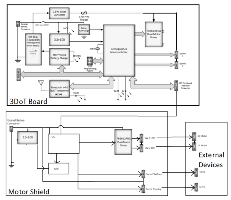Fall 2016 Velociraptor (Th): Preliminary Design Document – Arxterra