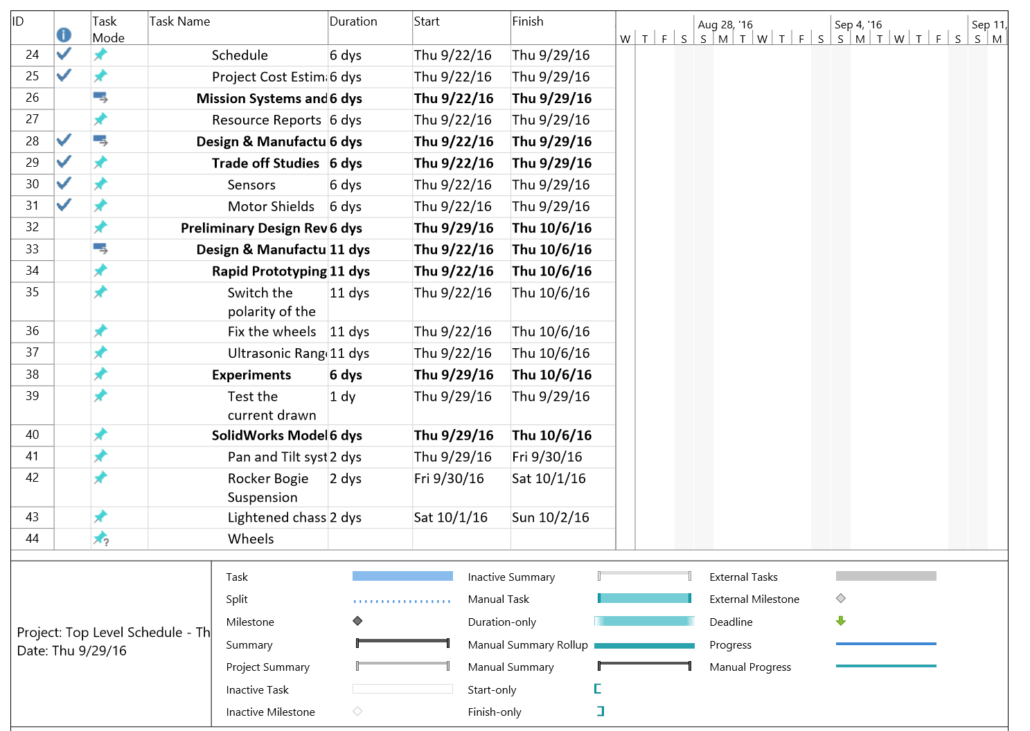 Preliminary Project Plan – Arxterra
