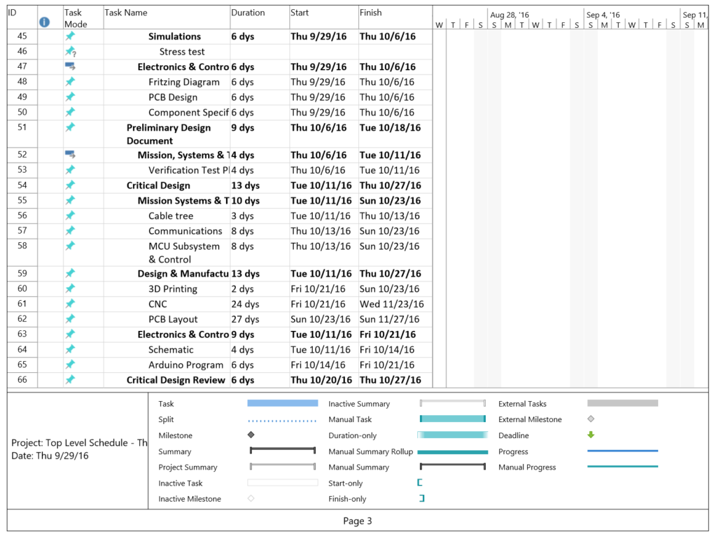 Preliminary Project Plan – Arxterra