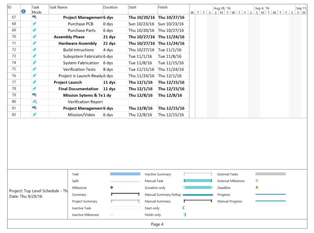 Preliminary Project Plan – Arxterra
