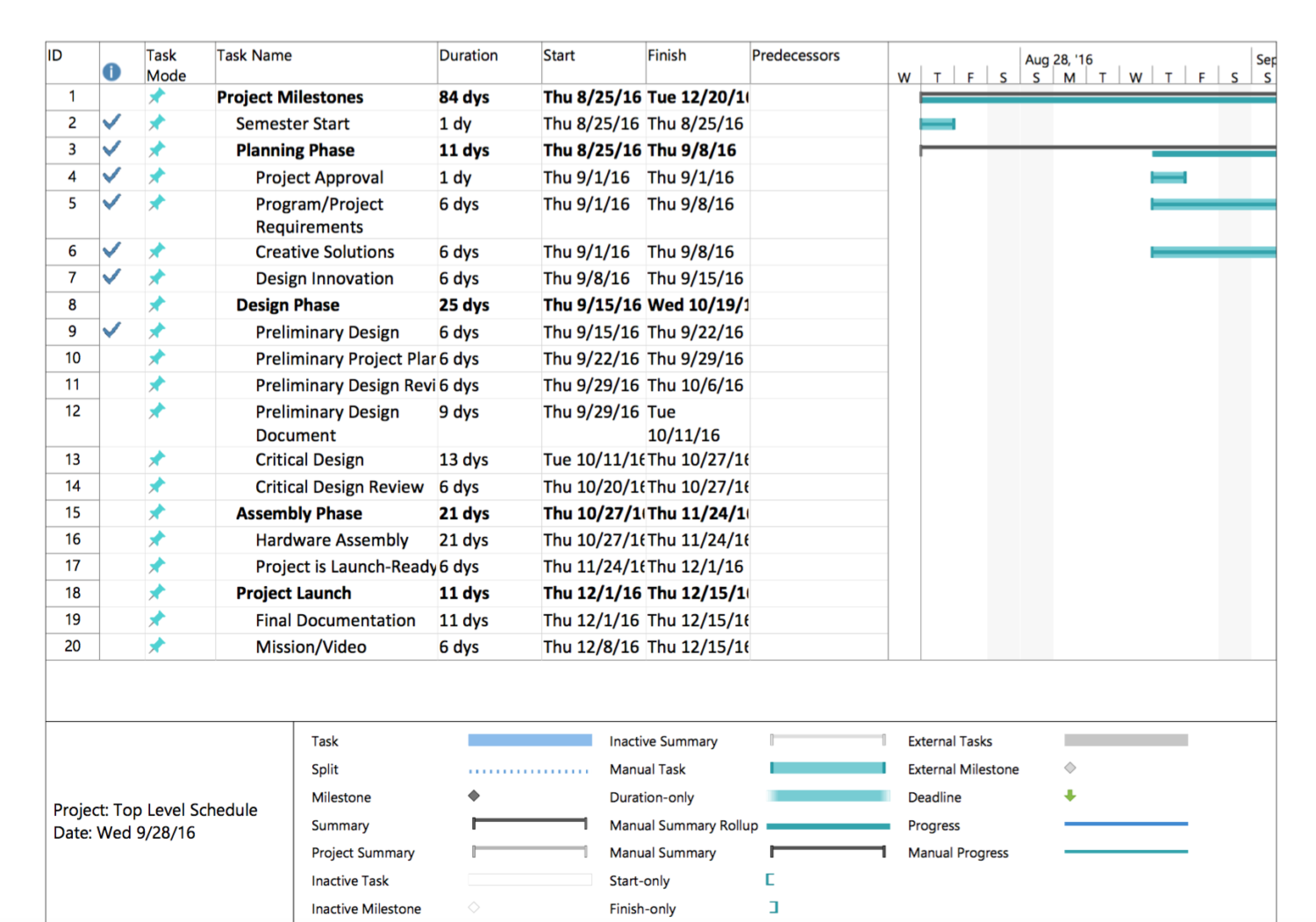 Preliminary Project Plan Arxterra