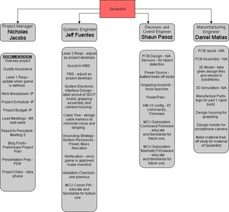 Spring 2017 SpiderBot : Preliminary Project Plan – Arxterra