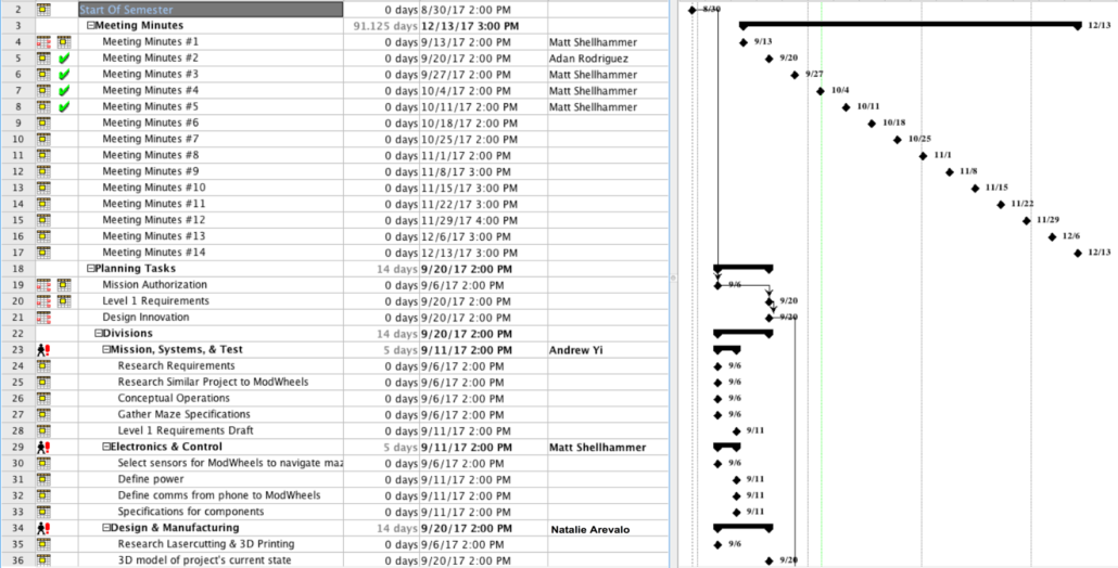 Fall 2017: ModWheels Schedule – Arxterra