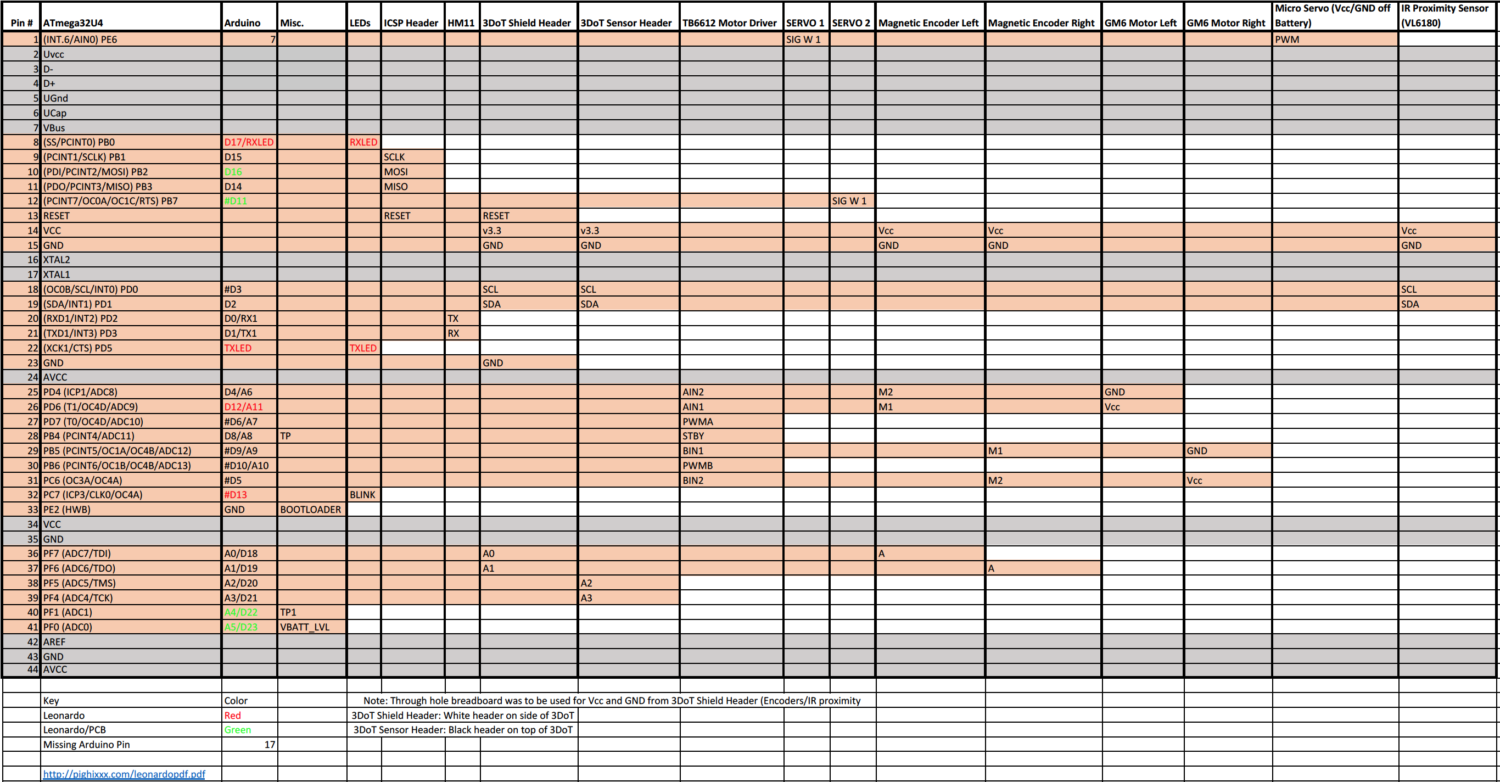 Fall 2017: Interface Definitions – Arxterra