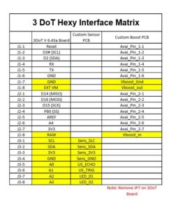 Spring 2018 3DoT Hexy: Interface Matrix – Arxterra