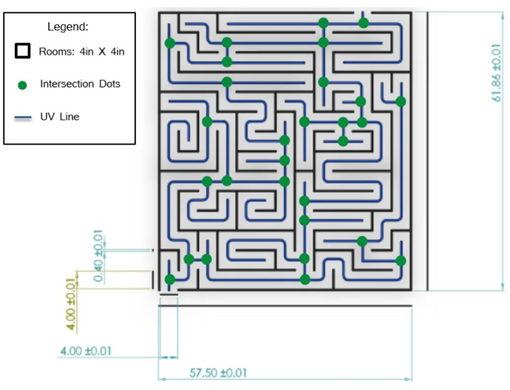 Spring 2018 Maze Definition – Arxterra