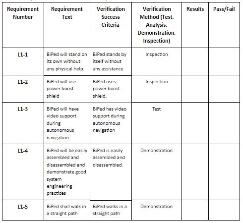 Spring 2018: Project BiPed: Verification and Validation Pass/Fail ...