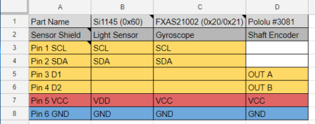How to create the Interface Matrix – Arxterra