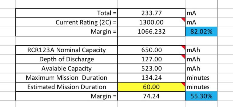 Spring 2018: Project Power Budget Template – Arxterra