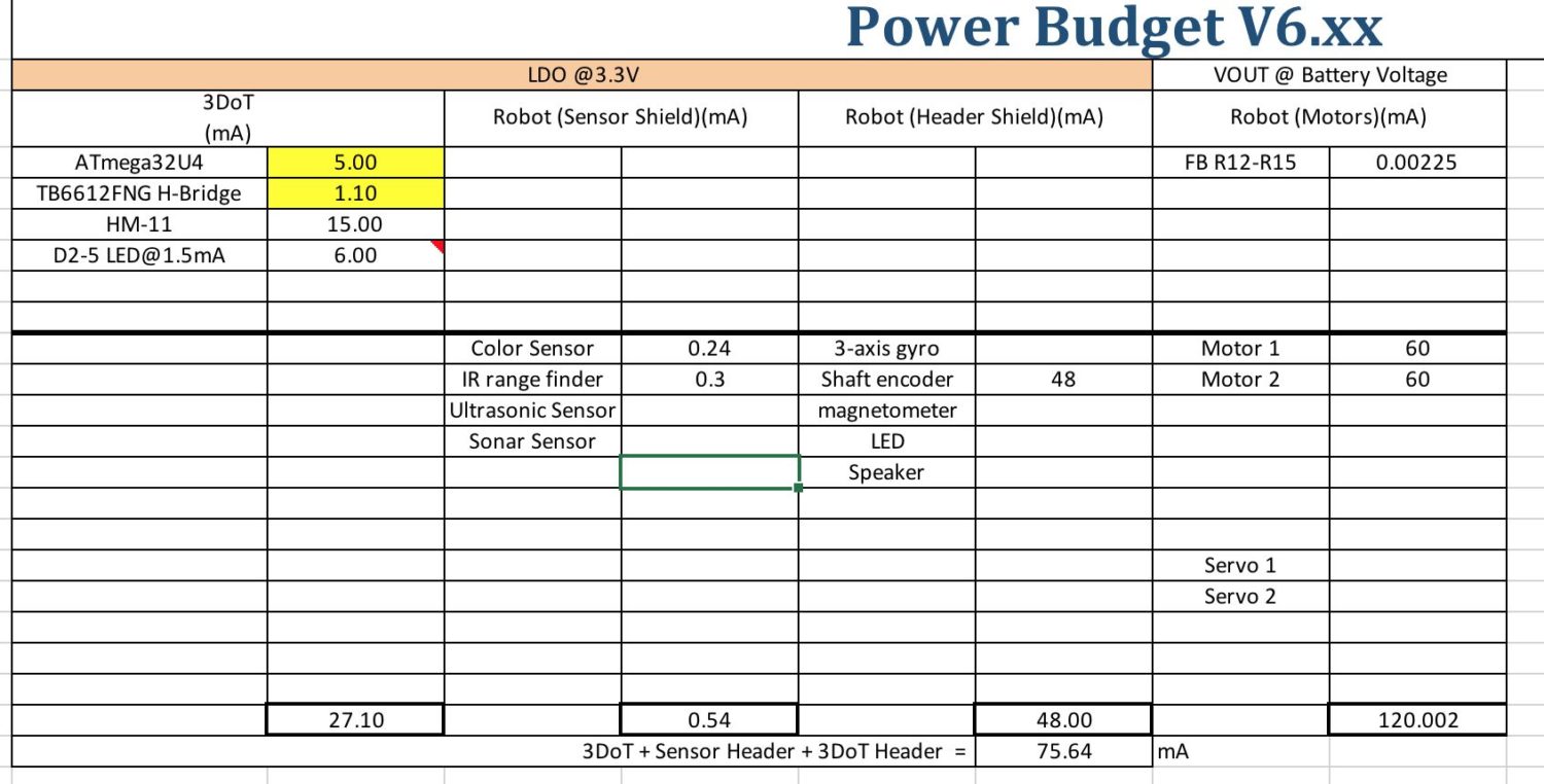 Spring 2018: Project Power Budget Template – Arxterra