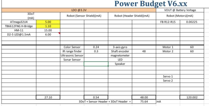 Spring 2018: Project Power Budget Template – Arxterra