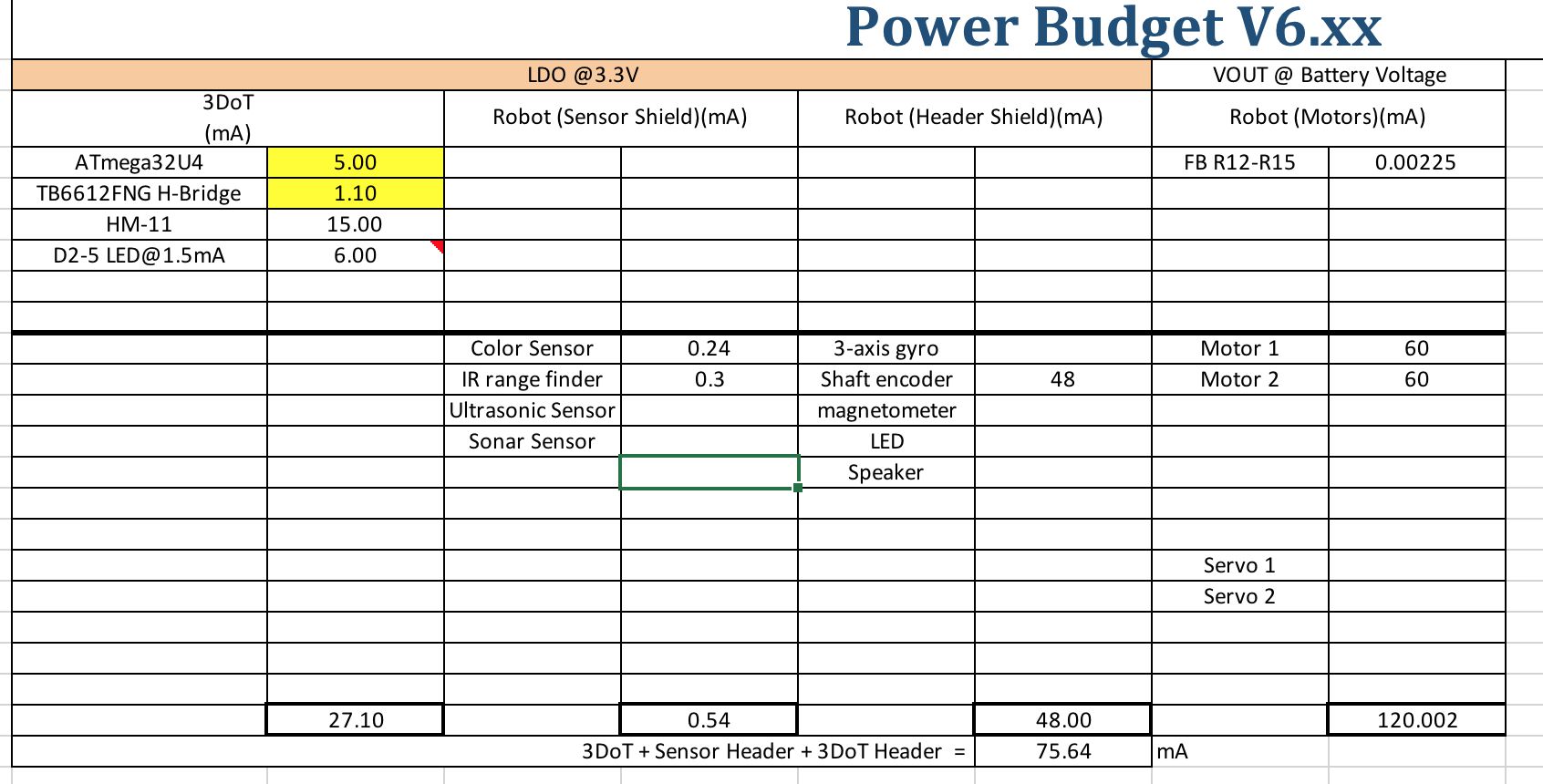 Spring 2018 Project Power Budget Template Arxterra
