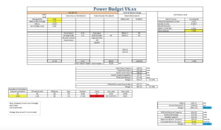 Spring 2018: Project Power Budget Template – Arxterra