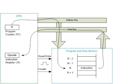 Introduction to the Microchip AVR Family of Microcontrollers – Arxterra
