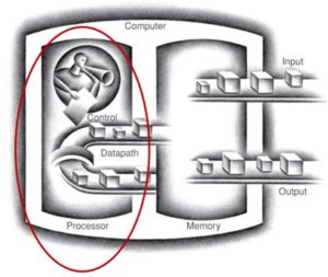 Introduction to the Microchip AVR Family of Microcontrollers – Arxterra