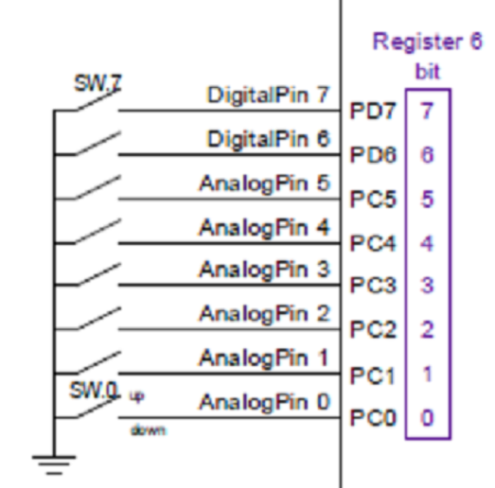 Intro to Arduino Assembly – Labs – Arxterra