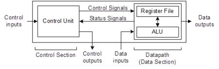 Introduction to the Microchip AVR Family of Microcontrollers – Arxterra