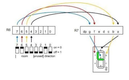 Intro to Arduino Assembly – Labs – Arxterra