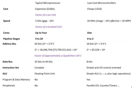 Introduction to the Microchip AVR Family of Microcontrollers – Arxterra