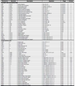 Introduction to the Microchip AVR Family of Microcontrollers – Arxterra