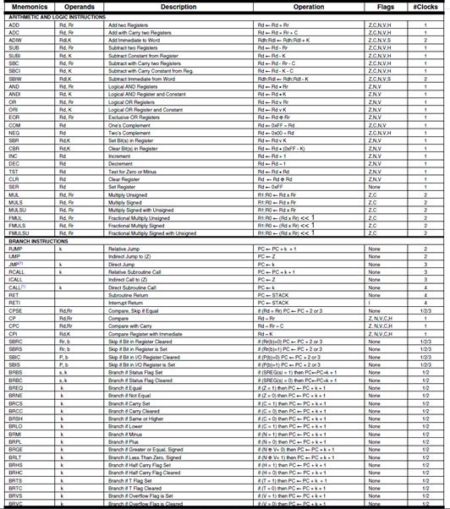 Introduction to the Microchip AVR Family of Microcontrollers – Arxterra