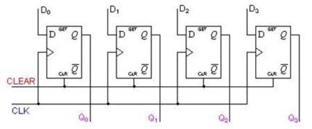 Introduction to the Microchip AVR Family of Microcontrollers – Arxterra