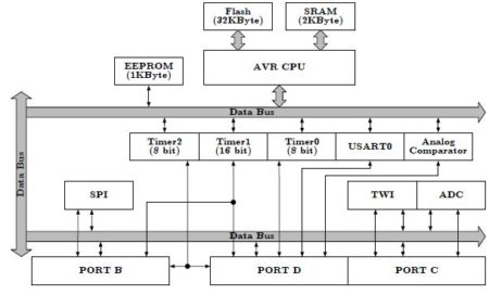 Intro to Arduino Assembly – Arxterra