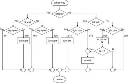 Intro to Arduino Assembly – Labs – Arxterra