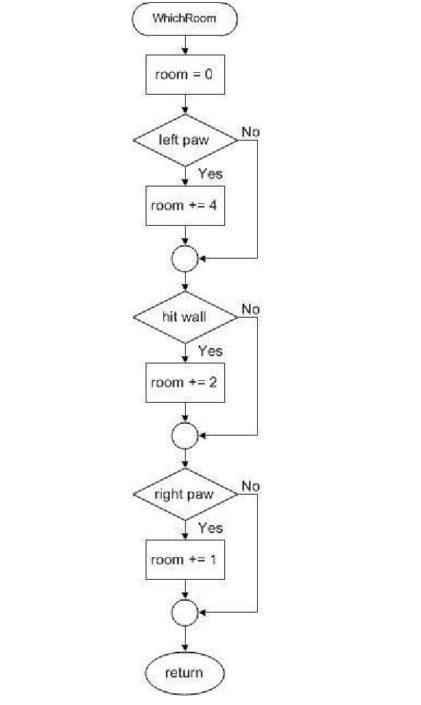 Assembly Robot Prelab 1 – An Amazing Programming Problem – Arxterra