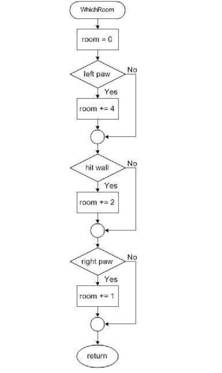 Intro To Arduino Assembly Labs Arxterra