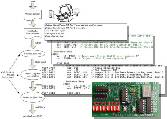 Advanced Arduino Assembly Class Lectures Arxterra