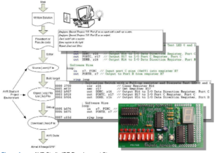 Intro to Arduino Assembly – Labs – Arxterra