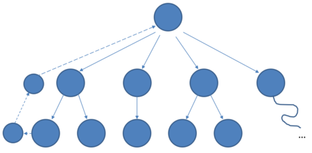 High Level Requirements – Arxterra