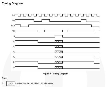 Intro to Arduino Assembly – Labs – Arxterra