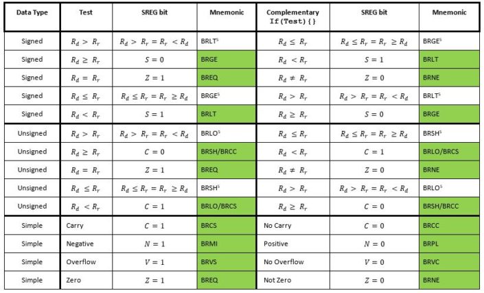 #5: AVR Branching – Arxterra