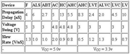 #11: ATmega328P External Interrupts – Arxterra