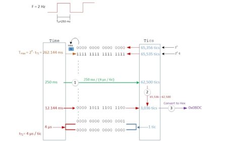 #9: ATmega328P Timers – Arxterra
