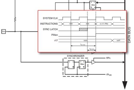#8: ATmega GPIO – Arxterra