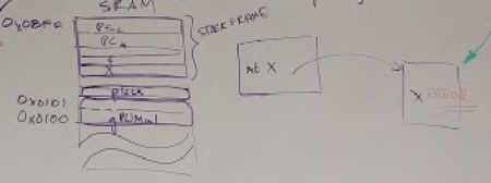 C/C++ Arduino Robots – Class Lectures – Arxterra