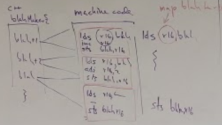 C/C++ Arduino Robots – Class Lectures – Arxterra