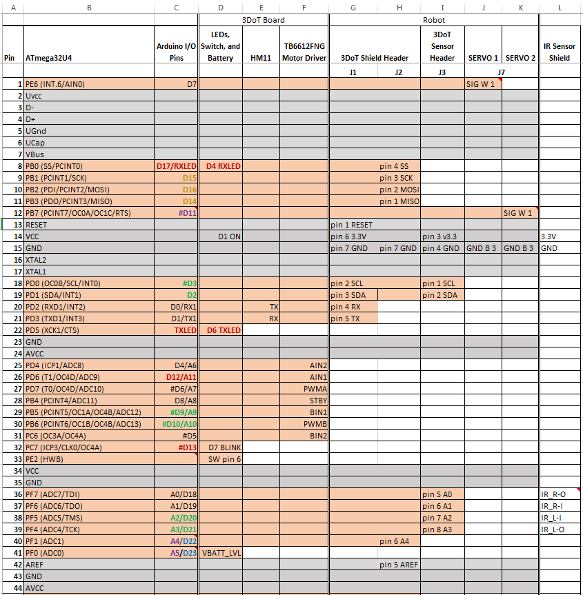 C/C++ Arduino Robots – Class Lectures – Arxterra