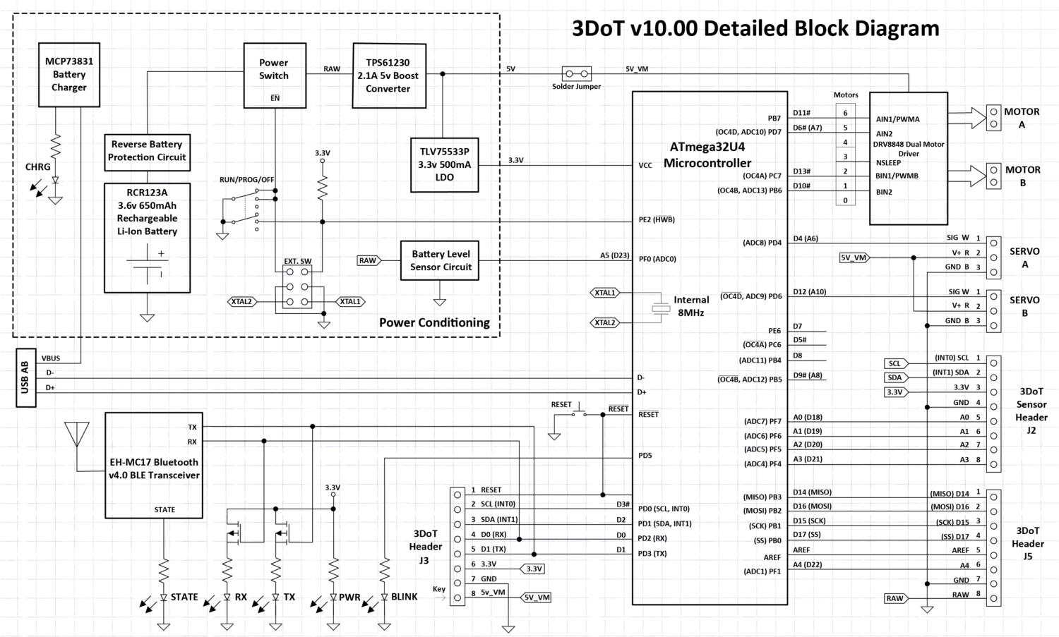 Assembly Robot Lab 1 An Introduction To 3dot And Assembly Arxterra